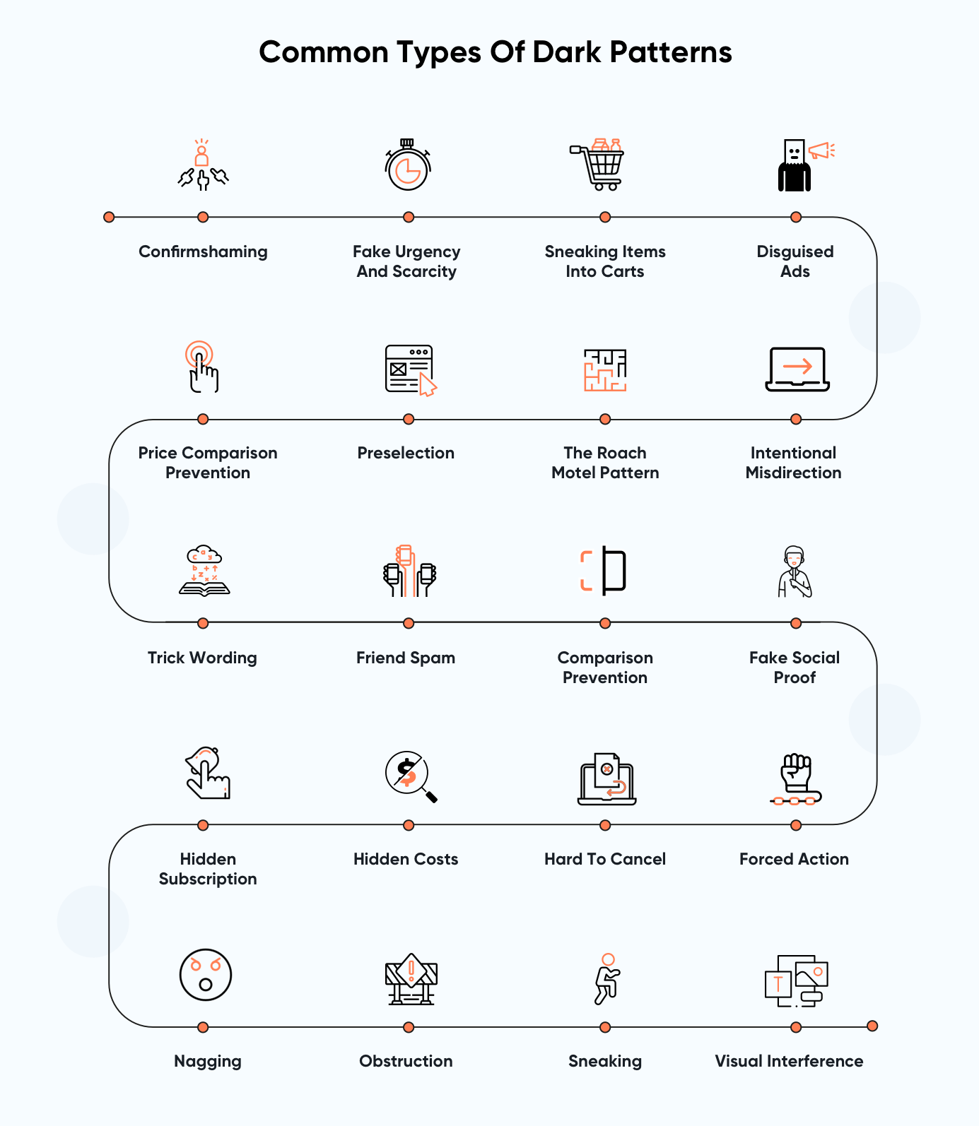 Unveiling Dark Patterns: Balancing Ethical Design and User Experience